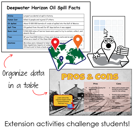 TechnoMap | TechnoKids Centroamérica