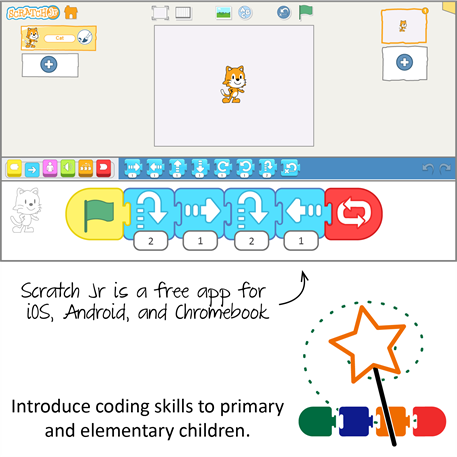 TechnoWhiz | TechnoKids Centroamérica